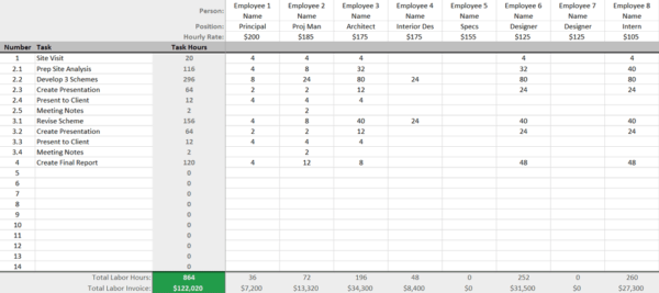 Guide to Developing a Fee for Architectural Services – Archtoolbox Store